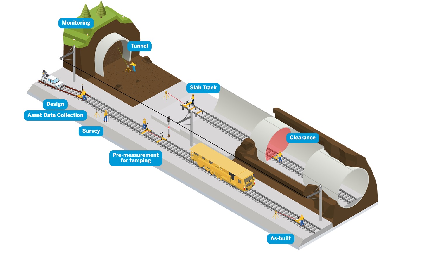 GEDO solution portfolio - Updated Solutions for Rail - UPG