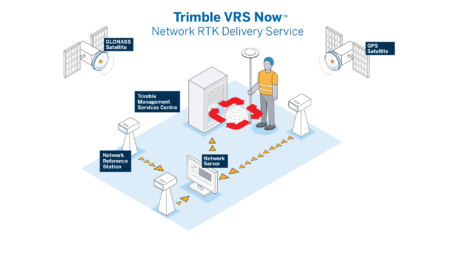 Trimble VRS Now and xFill Correction Service - UPG